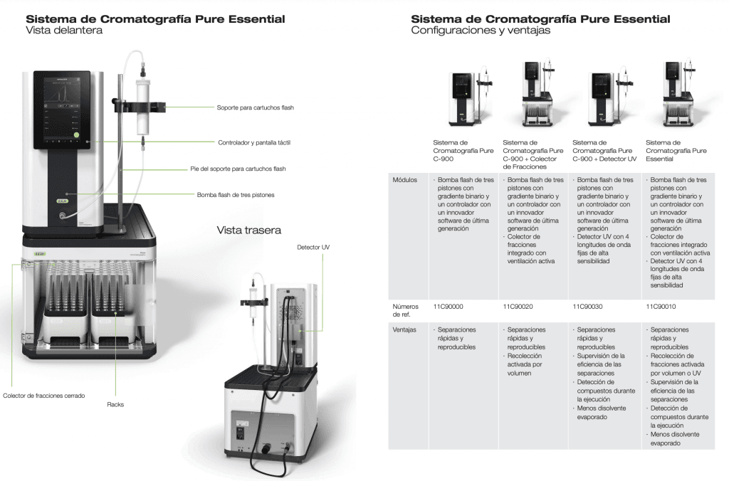 Sistema de Cromatografía Pure Essential C-900 - Incitec